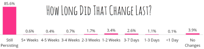 Researchers Share First Findings on Burners’ Transformative Experiences ...