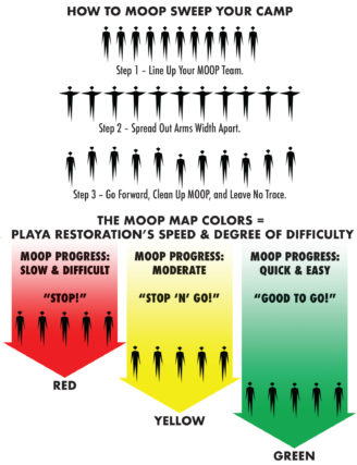 MOOP MAP 2018: Day 4 – What MOOP Really Looks Like | Burning Man Journal