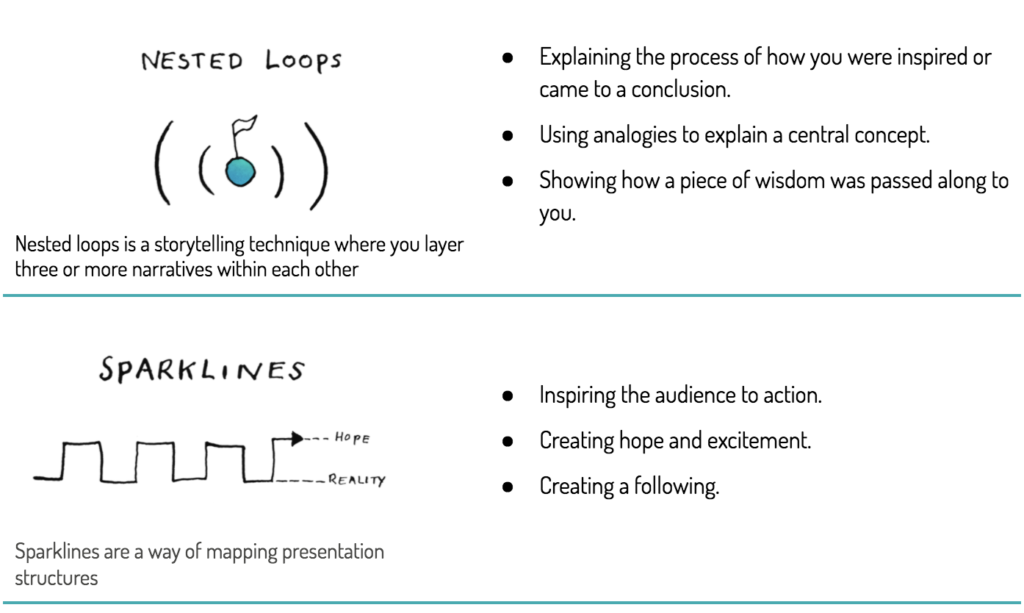 Unraveling the Connective Tissue of Storytelling at Burning Man ...