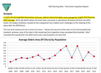 Leaving No Trace 2023: The MOOP Map and a Wet and Wild Come-from-behind Victory | Burning Man ...