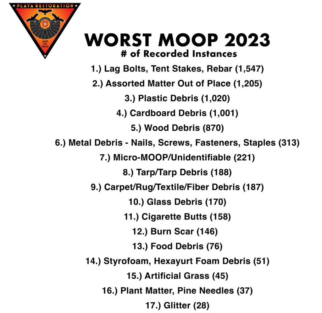Leaving No Trace 2023: The MOOP Map and a Wet and Wild Come-from-behind ...