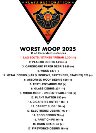 Leaving No Trace: MOOP Map 2025, BLM Inspection & Solving Our Lag Bolt ...